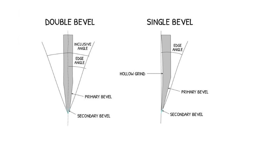 Single Vs Double Bevel Knife: Ultimate Guide to Sharpness & Precision ...